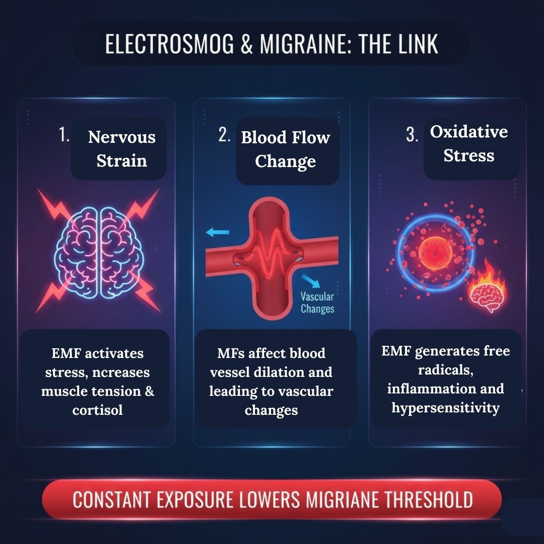 Migraine Headache Caused by EMF? Try Radiation Protection Solutions by ...
